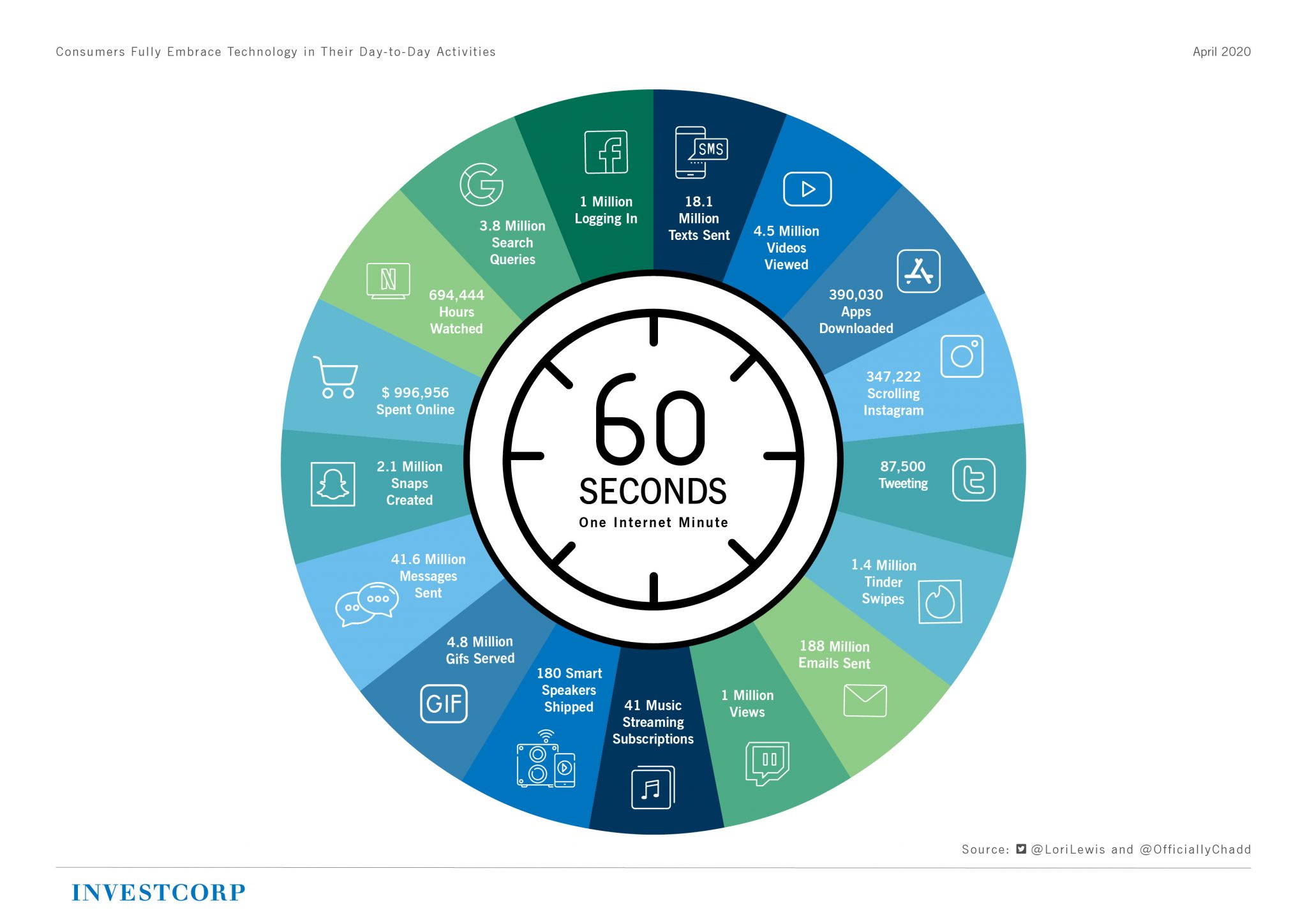 Investcorp Provides Perspective on Technology Sector - Investcorp